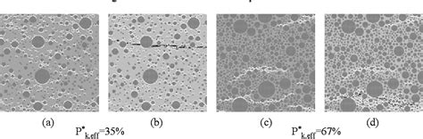 Figure 2 From Influence Of The Material Meso Structure On 2 D And 3 D Lattice Response