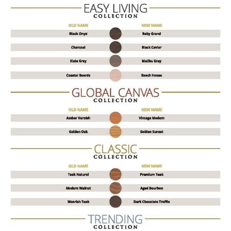 How To Get Retired Zar® Interior Wood Stain Colors Updated Color Name