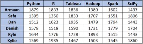 Step By Step Guide To Data Consolidation In Excel QuickExcel