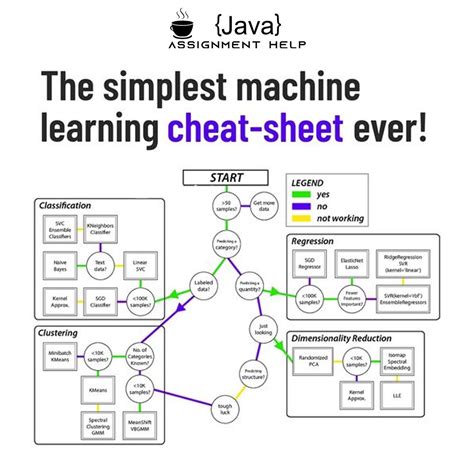 74 infographics learn java programming ideas programming tutorial learn programming java