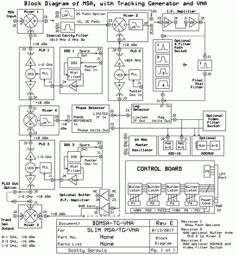 Testing SLIM MSA Modules