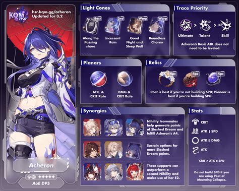 แนวทางการปั้น Hyacine Hsr 37 จัดอันดับ Relics แล Bittopup