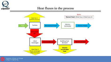 simulation of a small scale cogeneration system using a microturbine ppt