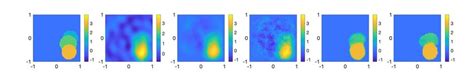 Pseudocolor Plots Of The Mean Functions G And Their Reconstructions In