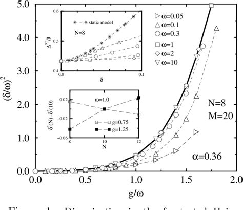 Figure 1 From Lattice Dimerization In The Spinpeierls Compound Cugeo3 Semantic Scholar