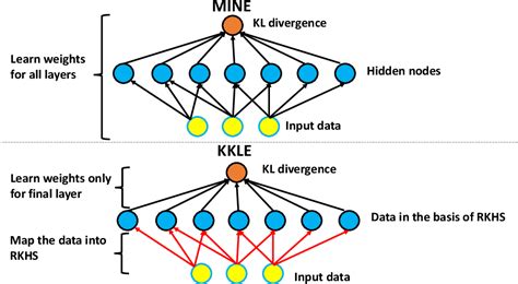 Figure 1 From Estimating Kullback Leibler Divergence Using Kernel Machines Semantic Scholar