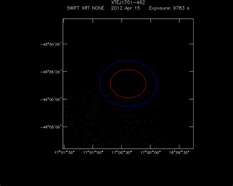 Swift Xrt Survey Of Fermi Unassociated Sources