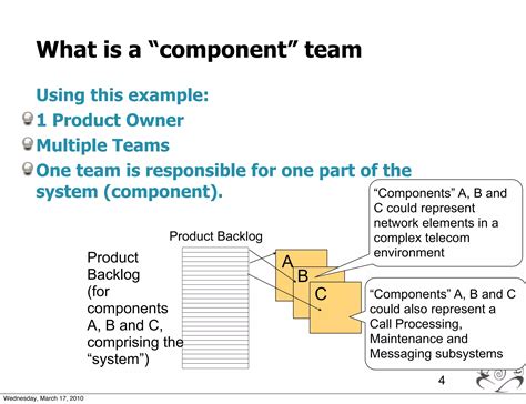Agile Component Versus Agile Feature Teams Pdf