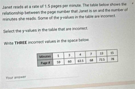 Solved Janet Reads At A Rate Of 1 5 Pages Per Minute The Table Below Shows The Relationship