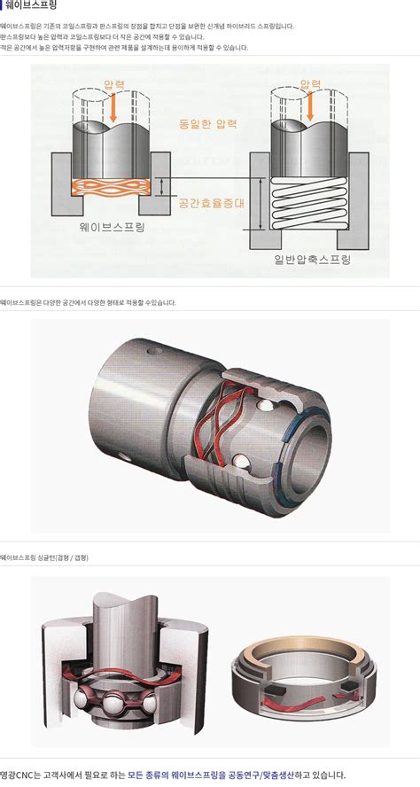 웨이브스프링 웨이브스프링 영광cnc