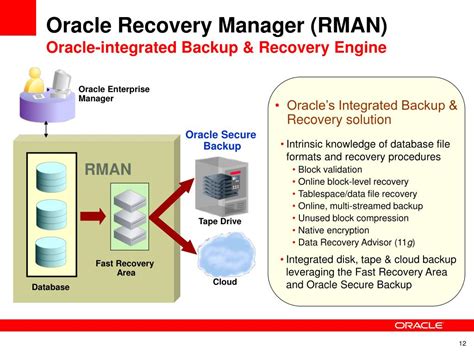 Ppt Announcing Oracle Secure Backup 103 Fastest Most Cost