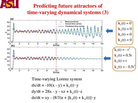 time series based prediction of dynamical systems and complex networks