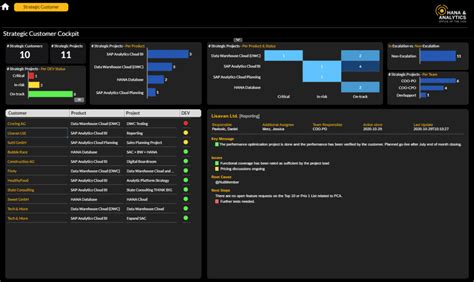 Business Dashboard For SAP HANA Database Analytics SAP News