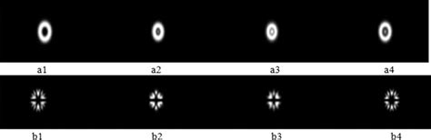 Figure 1 From Coherent Separation Detection For Orbital Angular