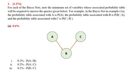 Solved 1 12 For Each Of The Bayes Nets Note The