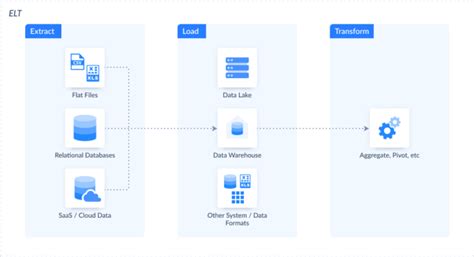 10 Common Data Integration Patterns A Complete Guide For 2026