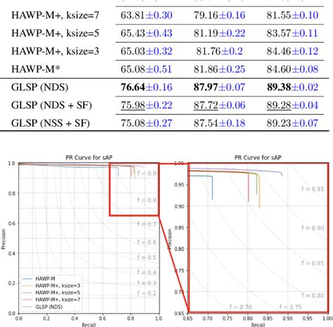 Table 2 From Parsing Line Segments Of Floor Plan Images Using Graph Neural Networks Semantic