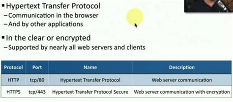 Common Ports Network Flashcards Quizlet