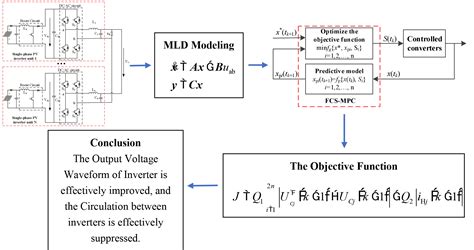 Ee Vol 120 No 3 2023