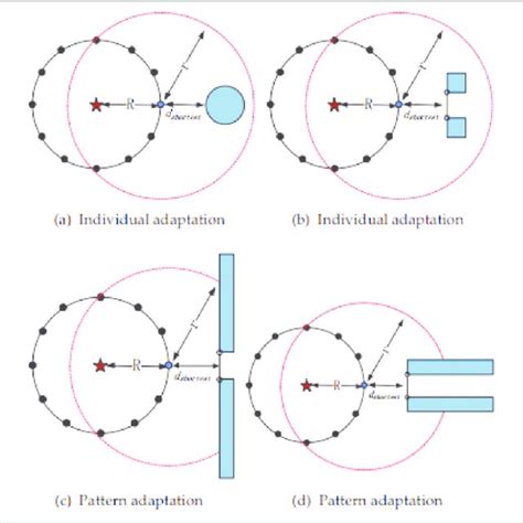 Demonstration Of Setting Feature Points For Splitting Pattern