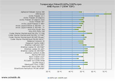 Cpu Cooler Comparison 2021