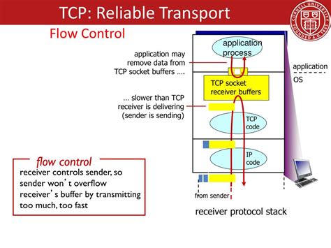 PPT Transport Layer And Data Center TCP PowerPoint Presentation Free Download ID