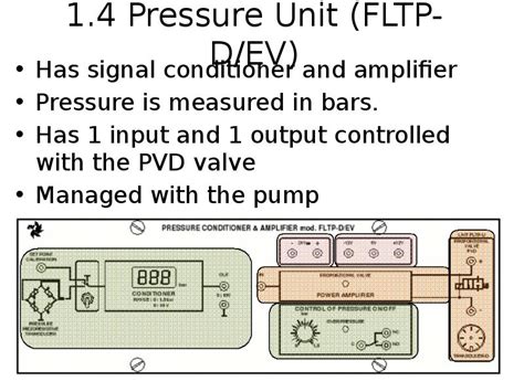 Multivariable Process Control System презентация доклад проект скачать
