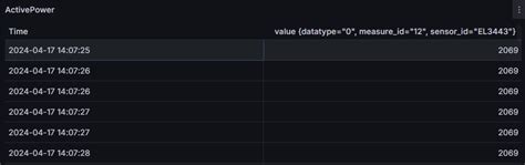 Join Influxdb Series And Sql Server Data Influxdb Grafana Labs