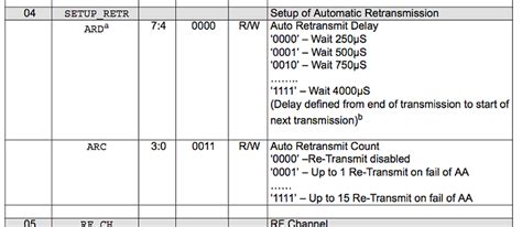 Mirf Nrf24l01 Increasing Number Of Auto Retransmit Solved Networking Protocols And