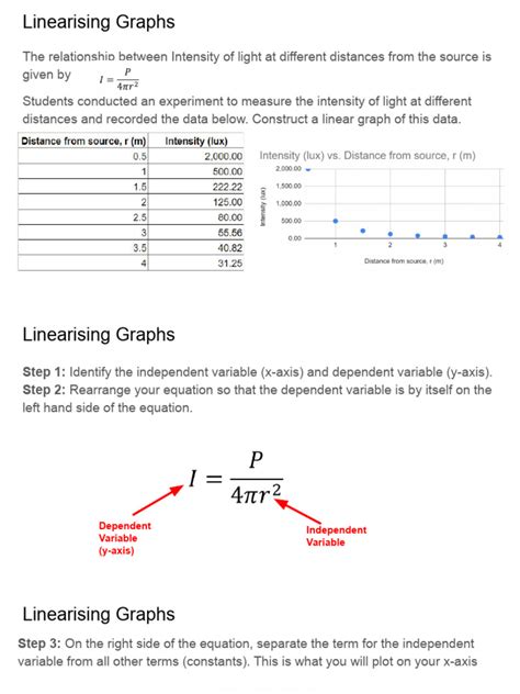 Linearizing Light Intensity Graphs Pdf Variable Mathematics