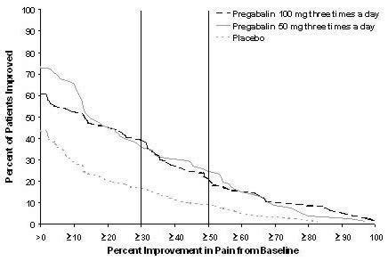 Pregabalin Wikidoc