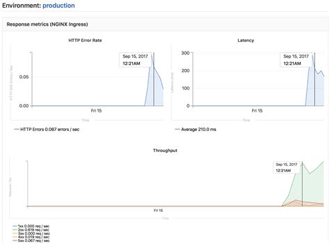 Environments Ci Help GitLab