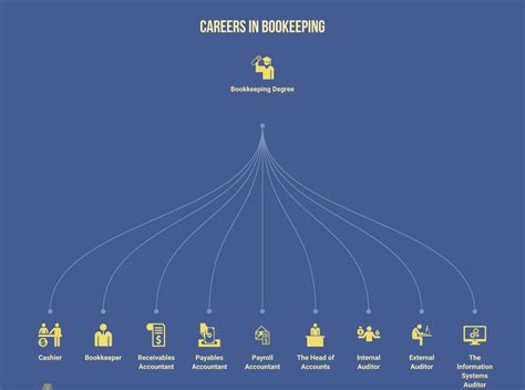 Unisa Bookkeeping Courses Course Training