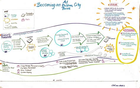 Case Study Creating A Process Map Leapfrog Consulting