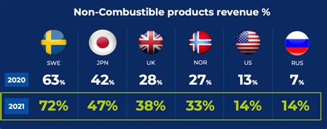 Ggx Article Esg British American Tobacco