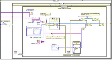 Synchronize Clonable Module Stop Mixed Wait Condition Ni Community