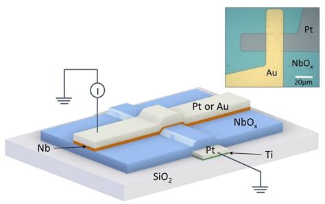 1 Three Dimensional Schematic Of The Cross Point Device Structure With Download Scientific
