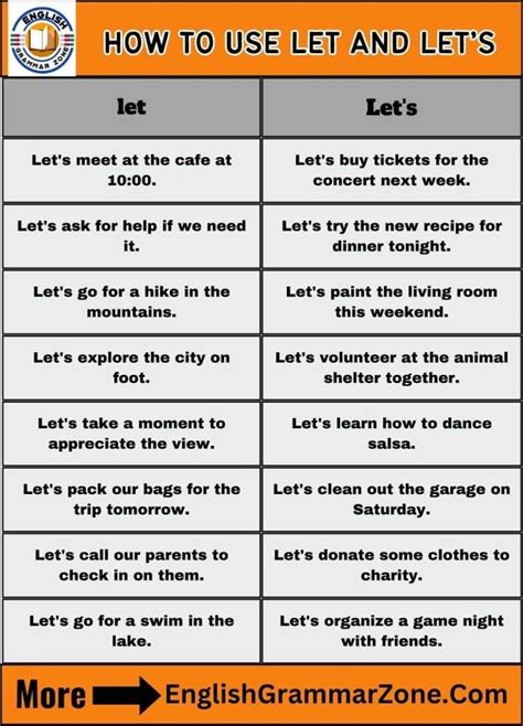 How To Use Let In English Grammar 28 Example Let Lets