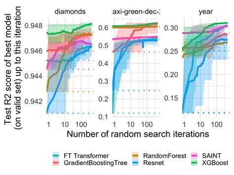 why do tree based models still outperform deep learning on tabular data