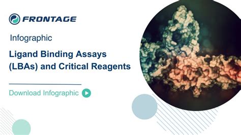 Frontage Laboratories Inc On Linkedin ⚡80 Of Respondents On Our