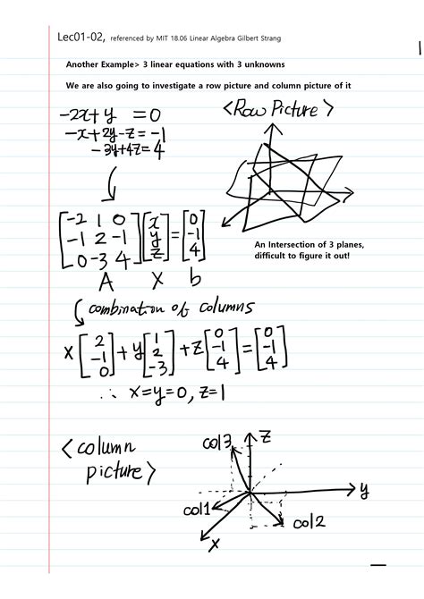 Mit Linear Algebra Lecture 1 The Geometry Of Linear