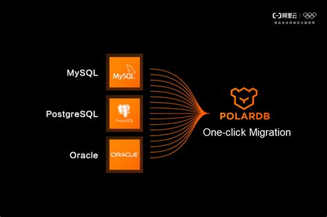 Learn How Alibaba Clouds Databases Could Support 87 Million Transactions Per Second Alibaba