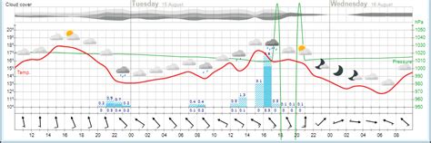 Numpy Ndarray Object Is Not Callable Explained