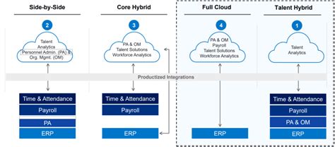 Implementation Road Map 3core Systems Inc Implementation Road Map 3core Systems Inc