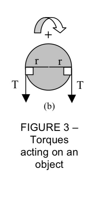 Solved Figure 3 Torques Acting On An Object