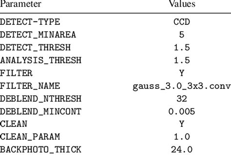 Sextractor Detection Parameters Download Table