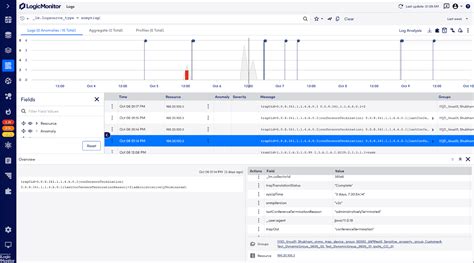 Simplify And Scale Logicmonitors Latest Innovations Logicmonitor