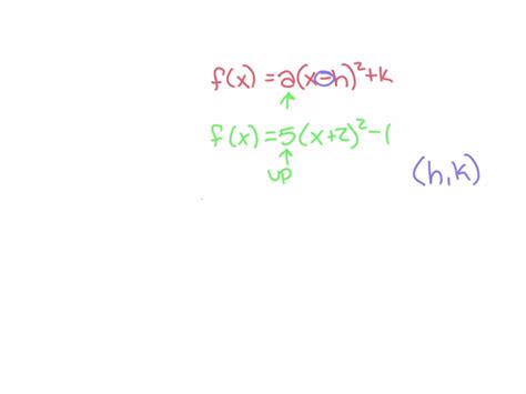 Solved Determine Whether The Graph Of The Following Quadratic Function Opens Upward Or Downward