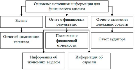 Учебник Экспресс Оценка Финансового Состояния Предприятия - relizuaplanning