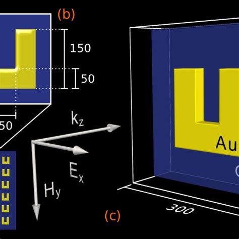 Schematic Representation Of An Electromagnetic Plane Wave Impinging On